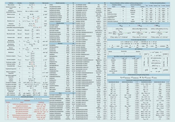 Periodni sustav elemenata - PSE | Alfa Kabinet