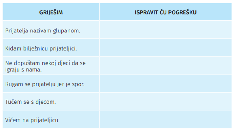 Dobrobiti konceptualnoga pristupa u domeni Pojedinac i društvo | Alfa ...
