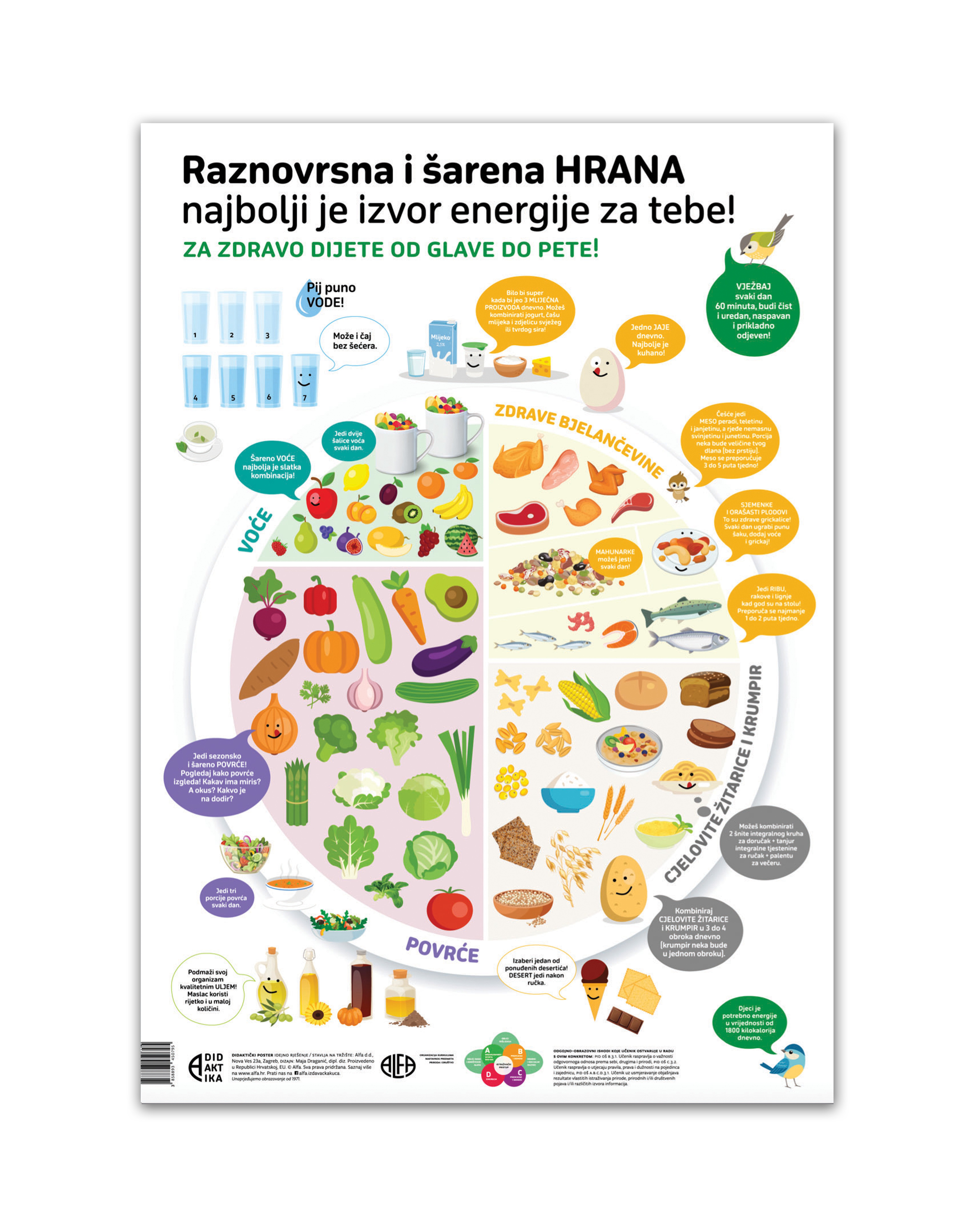 Tanjur pravilne prehrane (poster) | Alfa Kabinet