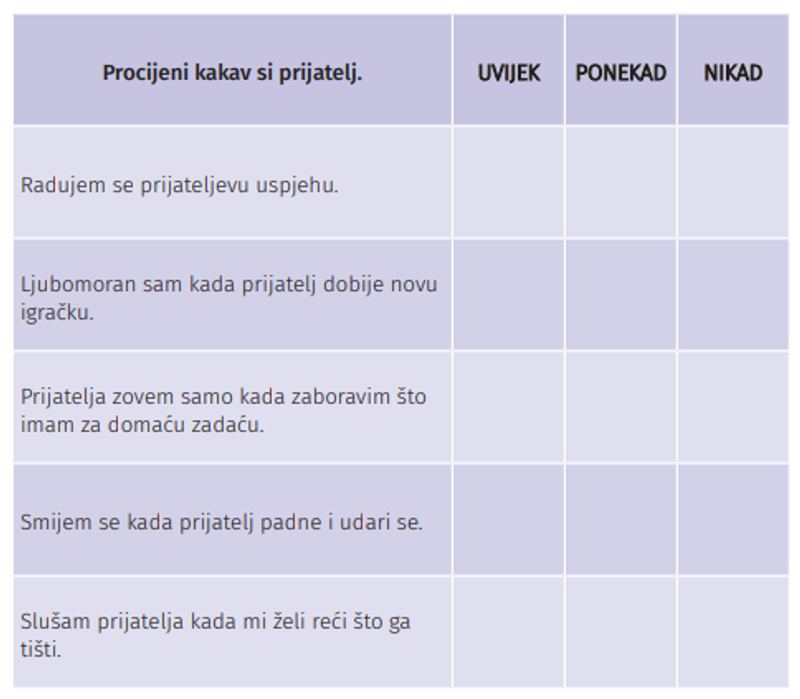 Dobrobiti konceptualnoga pristupa u domeni Pojedinac i društvo | Alfa ...