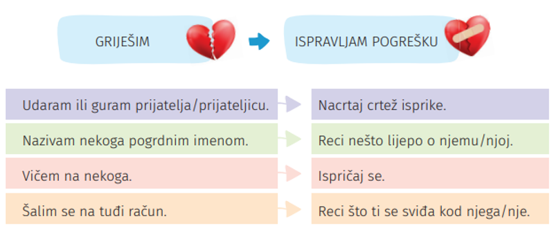Dobrobiti konceptualnoga pristupa u domeni Pojedinac i društvo | Alfa ...